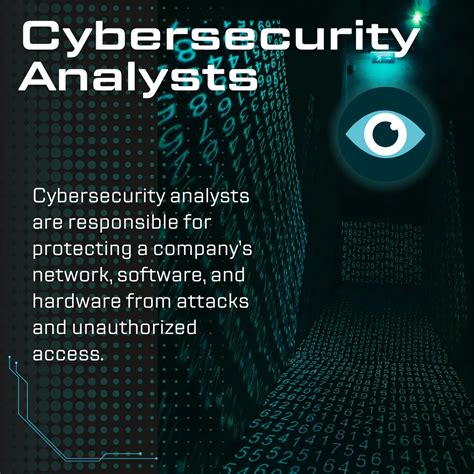 What Is A Cybersecurity Analyst And What Do They Do