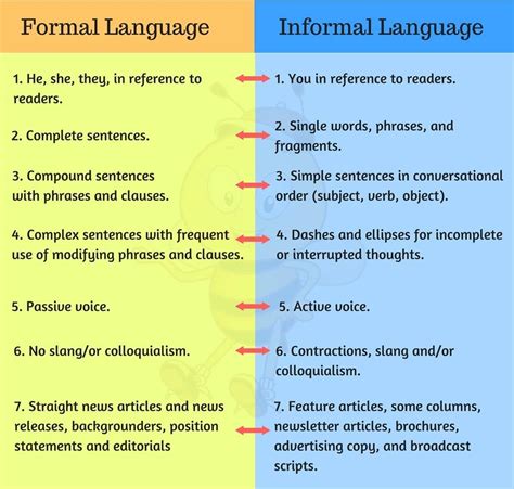 Difference Between Formal And Informal Language