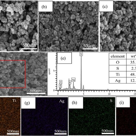 Sem Photos Of Tio2 A Tio2 Ag2s 2 B Tio2 Ag2s 4 D And Download Scientific Diagram