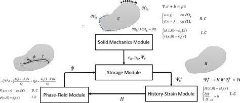 Figure 4 From Comparison Of Peridynamic And Phase Field Models For Dynamic Brittle Fracture In