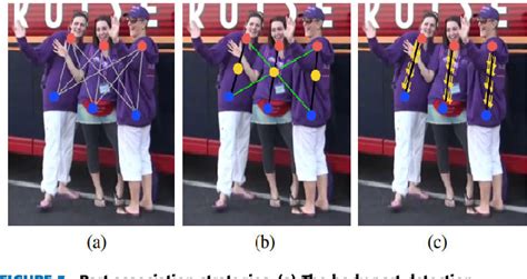 Figure 3 From Human Pose Estimation Based Real Time Gait Analysis Using