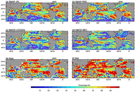 R2 Values Showing The Percentage Of The Observed Variance Explained