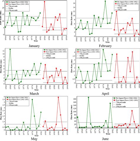 Non Parametric Statistics For Ndp And Sdp Download Scientific Diagram