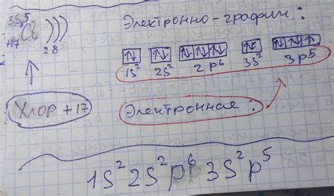 Запишите электронную конфигурацию и электронно графическую формулу атома ядро которого имеет