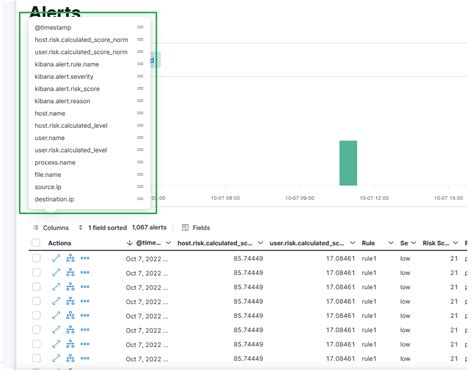 Security Solution Hostriskcalculatedlevel And Userriskcalculatedlevel Field Not Showing