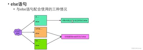 自学python第四天 Csdn博客