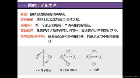 数据结构(c语言版) 第 六 章 图 知识梳理 习题详解数据结构 傻瓜 Csdn博客 数据结构(c语言版) 第 六 章 图 知识梳理 习题详解数据结构 傻瓜 Csdn博客