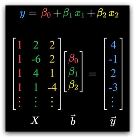 [help] How To Apply Stochastic Gradient Descent With Multiple Variables To Get The Parameter