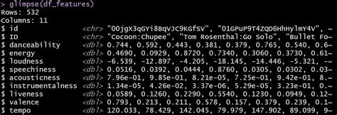 GitHub Samurai Data Spotify Data Analysis