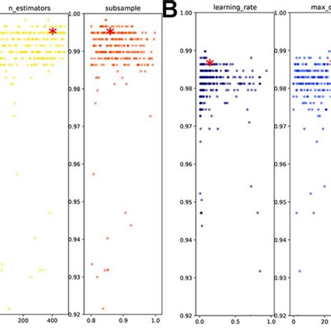 Heatmap Of Selected Gene Ontology Download Scientific Diagram