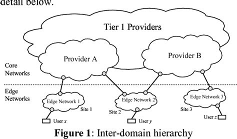 Figure 1 From A New Addressing Solution For Scalable Routing In The