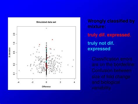 Ppt Bayesian Mixture Models For Analysing Gene Expression Data