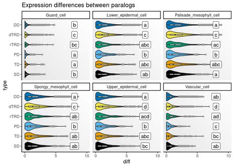 6 Classifying Paralogs Into Divergence Classes Code And Data For