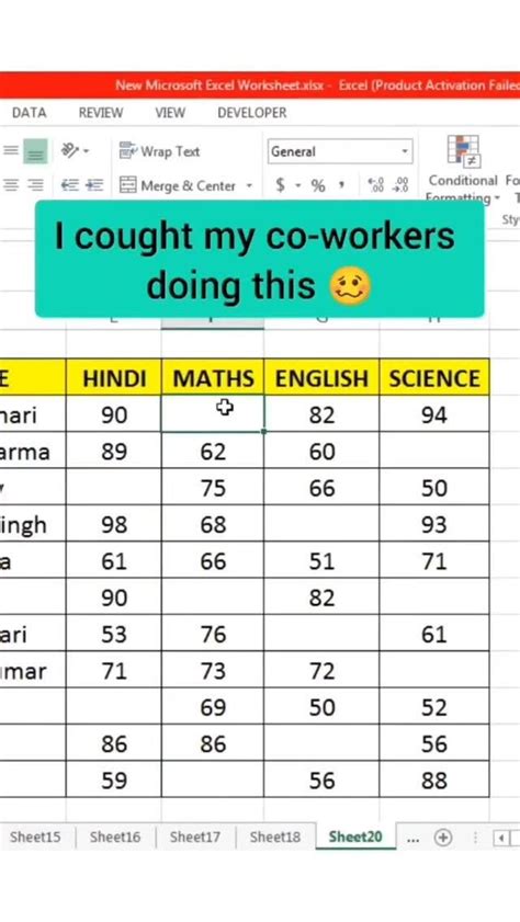 How To Use If In Excel If Functions In Excel If Formula