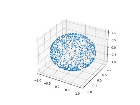 Sphere Sampling Method — Openturns 1 21 3 Documentation