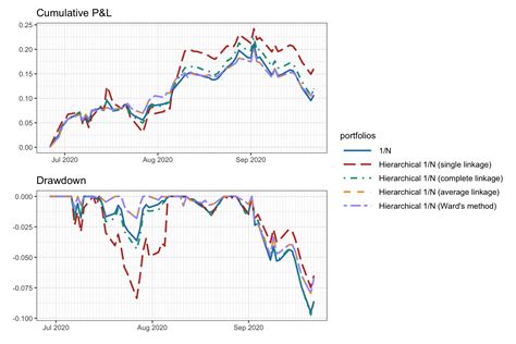 12 3 hierarchical clustering based portfolios portfolio optimization