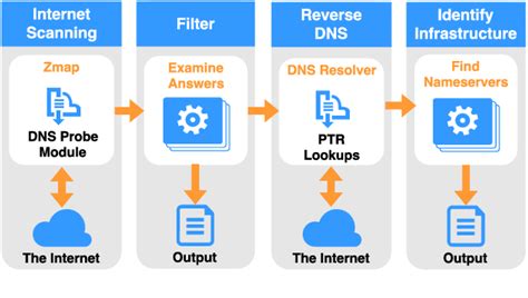 Adarsh Ds Cybersecurity