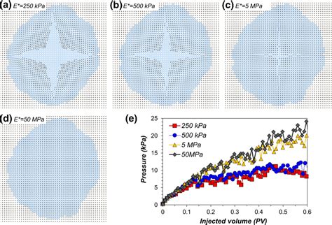 Effect Of The Stiffness Of Solid Particles On Fluid Propagation And