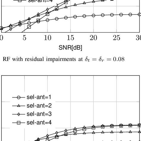 Mimo Antenna Subset Selection Download Scientific Diagram