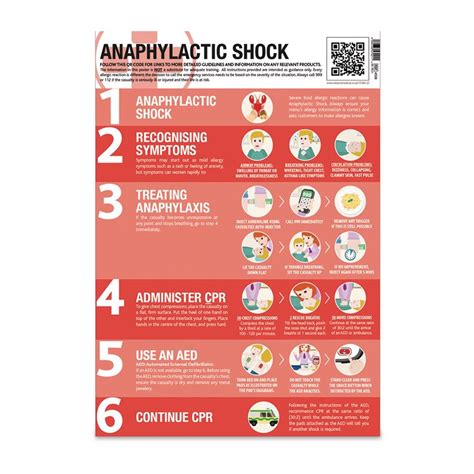 Food Allergies And Anaphylactic Shock Poster 59x42cm Cx030 Ipa Supplies