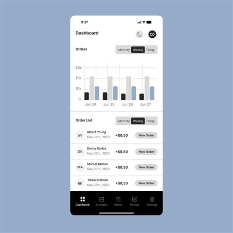 Mobile Admin Dashboardanalytics Design On Behance