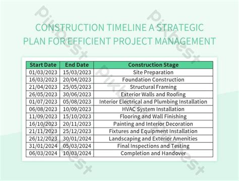 Optimizing Project Management A Strategic Construction Timeline