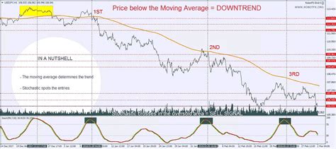 Robotfx Grid Expert Advisor Mt4 Metatrader