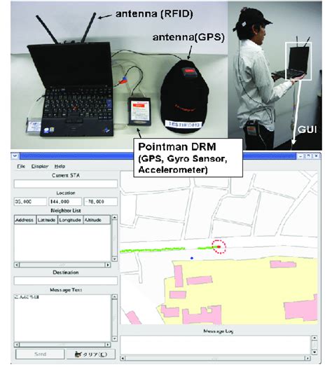 P2p Based Localization System Download Scientific Diagram