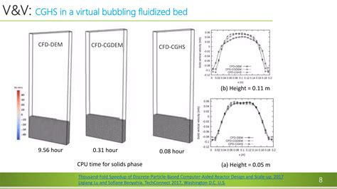 Coarse Cfd Dem Simulation Of Rare Earth Element Leaching Reactor Fcc