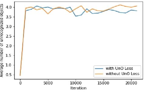 Figure 1 From Unpaired Image Captioning By Image Level Weakly