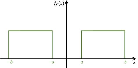The Density Function Download Scientific Diagram