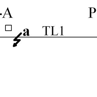 Scheme Of 110 KV Electric Network With Fault On The Protected Line A Download Scientific
