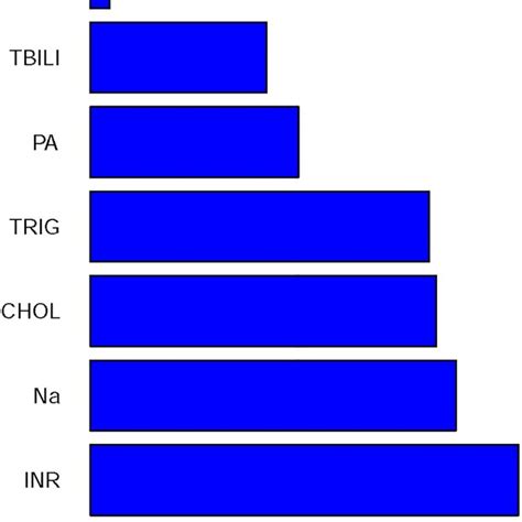 The Comparison Of Classification Ability Of Predictive Models The Download Scientific Diagram