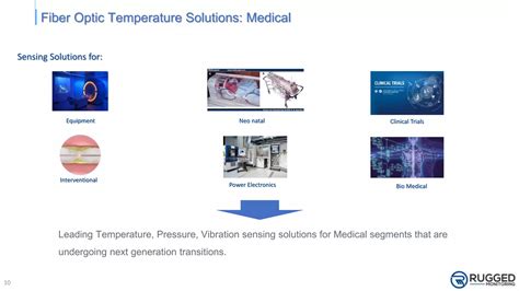 Fiber Optic Temperature Sensor For Medical And Research Labs Ppt