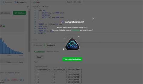 Aditya Tiwari On Linkedin Leetcode Dataanalysis Leetcode Sql Continuouslearning