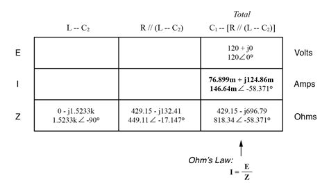 Series Parallel R L And C Reactance And ImpedanceR L And C Electronics Textbook