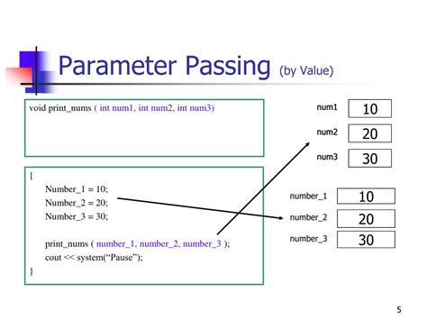 Ppt Passing Parameters Powerpoint Presentation Free Download Id