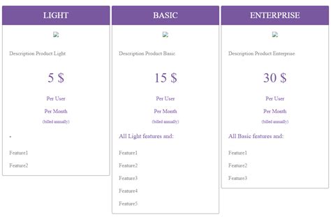 Html Make Divs As Big As Biggest Div Stack Overflow