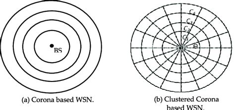 circularly symmetric network before and after clustering download scientific diagram