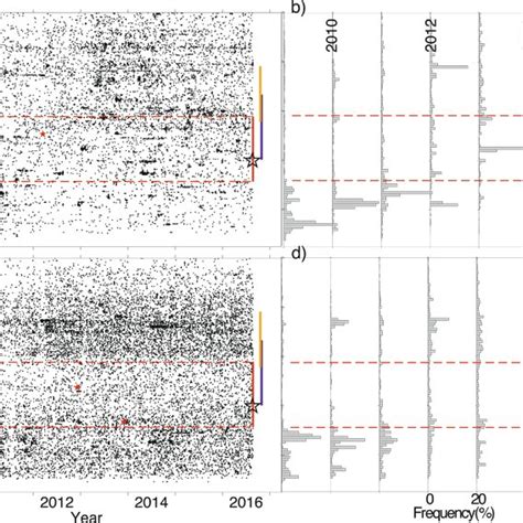 A Spatiotemporal Distribution Of The Augmented Catalog In The Shallow