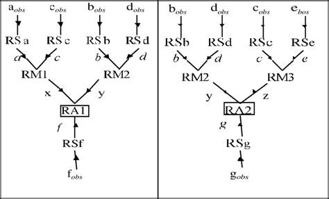 Graphical Interpretations Of Arr1 And Arr2 Download Scientific Diagram