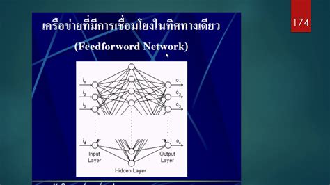 สอนทฤษฎีโครงข่ายประสาทเทียม Neural Network Youtube