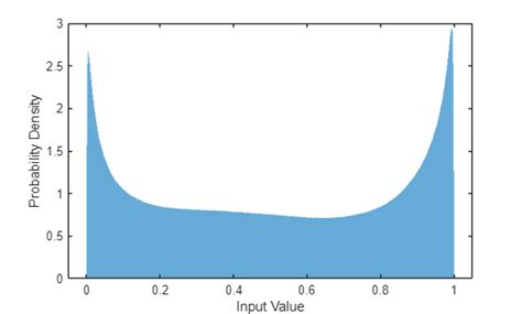 Cocktail Party Source Separation Using Deep Learning Networks Matlab And Simulink