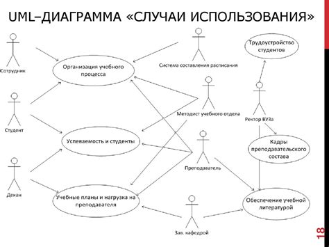Разработка и реализация автоматизированной подсистемы документооборота