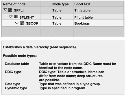 sap certified abap consultant introduction to logical databases