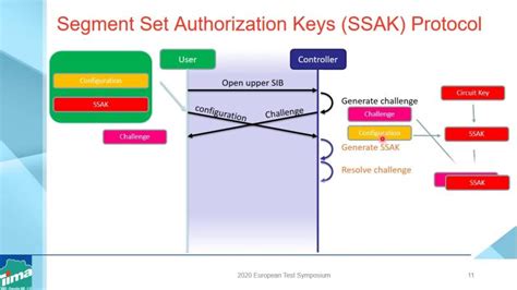 Being Able To Access You System For Testing Is Important But You Must