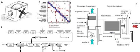 Figure From Design Representation As Semantic Networks Semantic Scholar