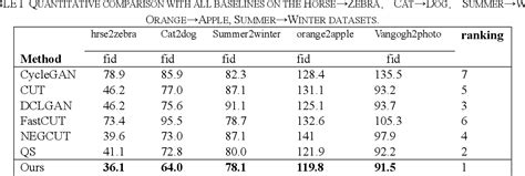 table i from multi crop contrastive learning for unsupervised image to