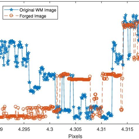 Overview Of Perceptual Hashing Process Download Scientific Diagram