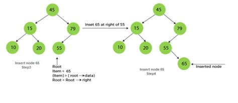 Binary Search Tree Sarthaks Econnect Largest Online Education Community